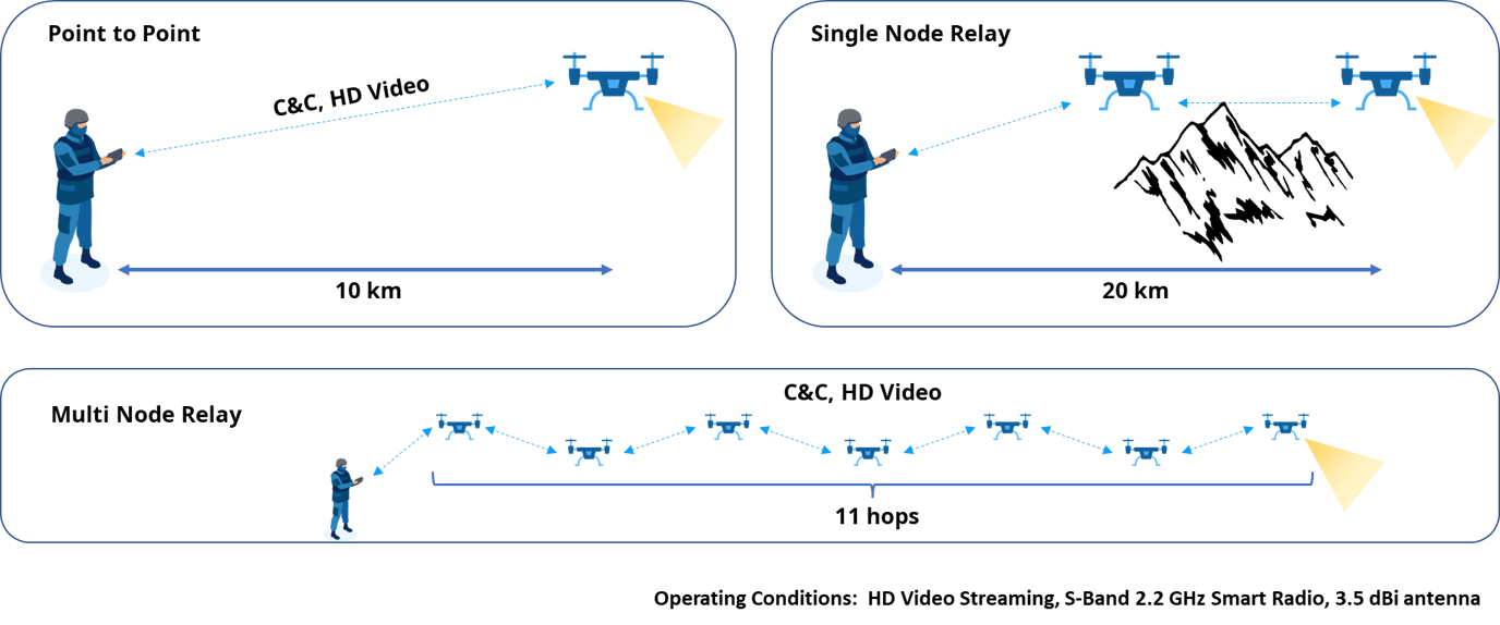 Mesh Rider Radio GCS Reference Design