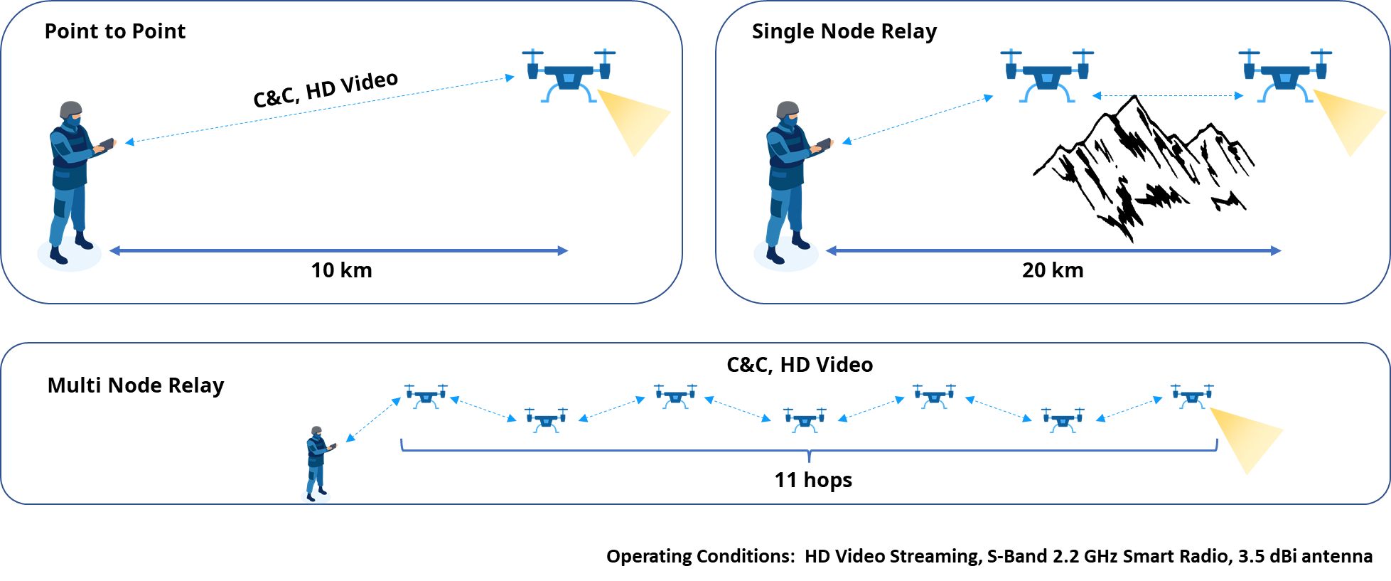 Mesh Rider Radio GCS Reference Design