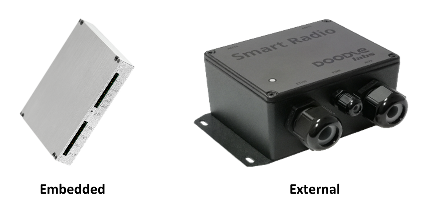Datasheet: Embedded/External Mesh Rider® Radio – 2400~2482 MHz (WiFi Band)