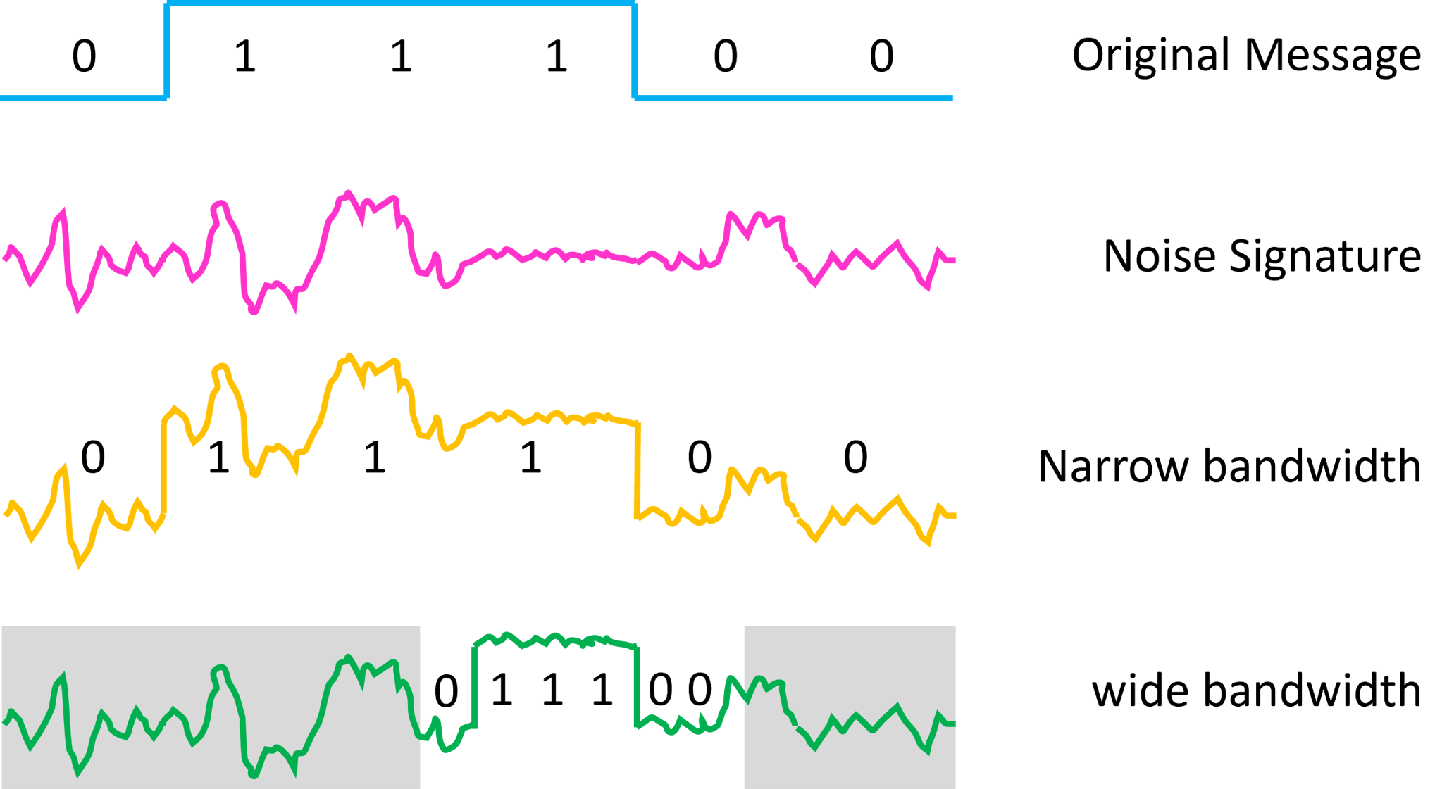 Optimizing the RF Link