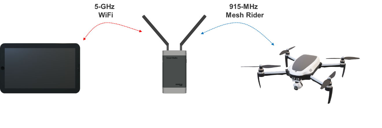 Mesh Rider Radio GCS Reference Design