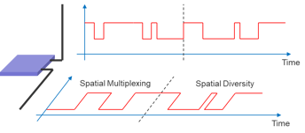 Optimizing the RF Link