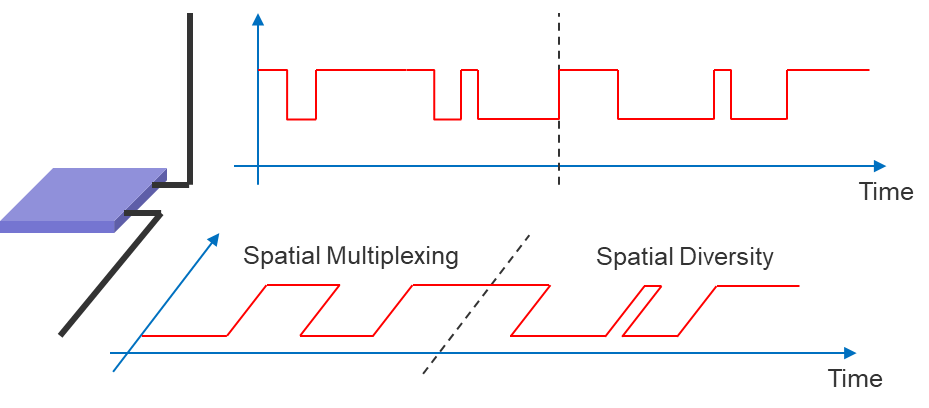 Optimizing the RF Link