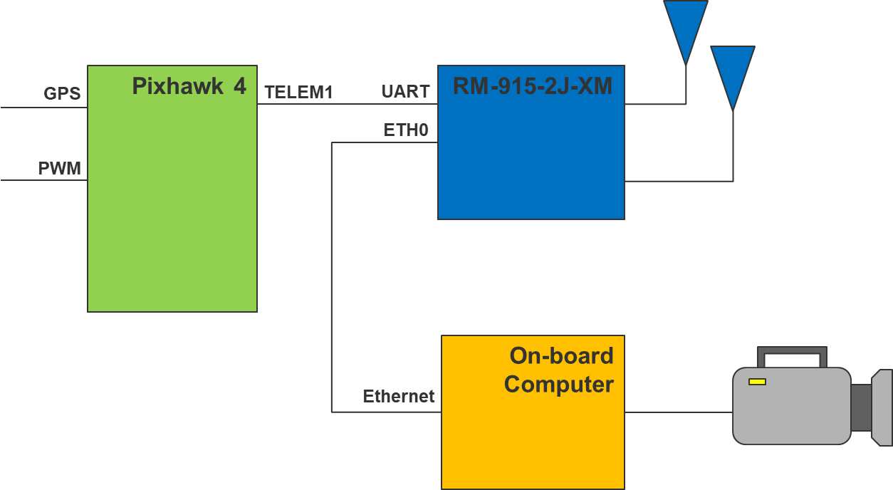 Mesh Rider Radio GCS Reference Design