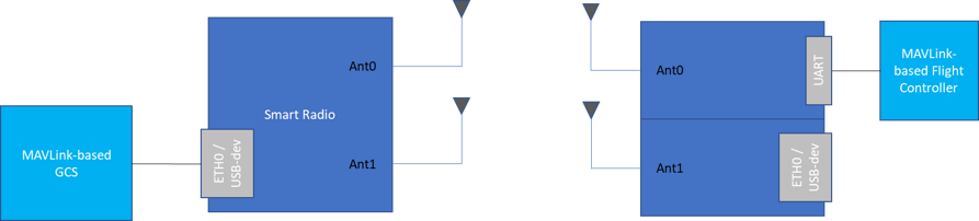 Serial Interface Guide