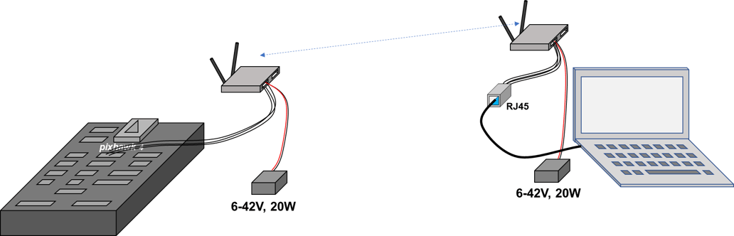 Integration of Mesh Rider Radio with QGroundControl and the Flight Controller