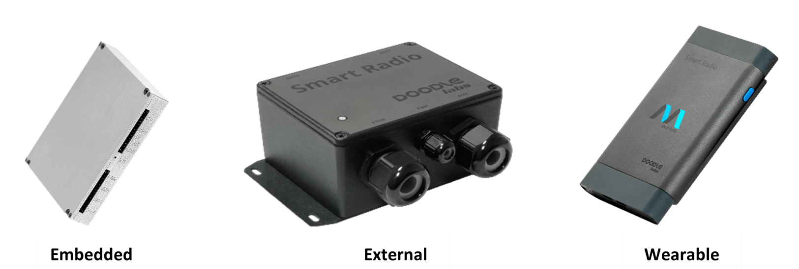 Datasheet: Embedded/External Mesh Rider® Radio – 3625-3700 MHz (CBRS Band