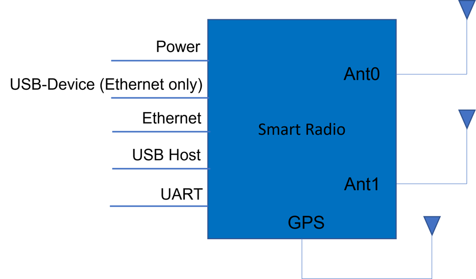 Datasheet: Multiband OEM Mesh Rider Radio – 915 MHz and 2450 MHz (ISM ...