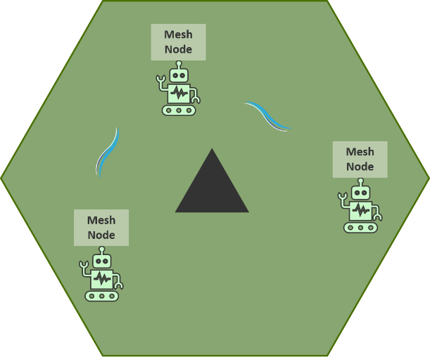 Optimizing the RF Link