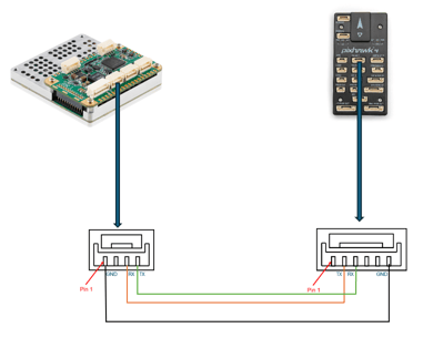 Flight Controller & GCS Integration Guide