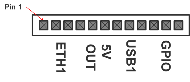 Embedded -2J Mesh Rider Radio (-J) Connector Descriptions (legacy)