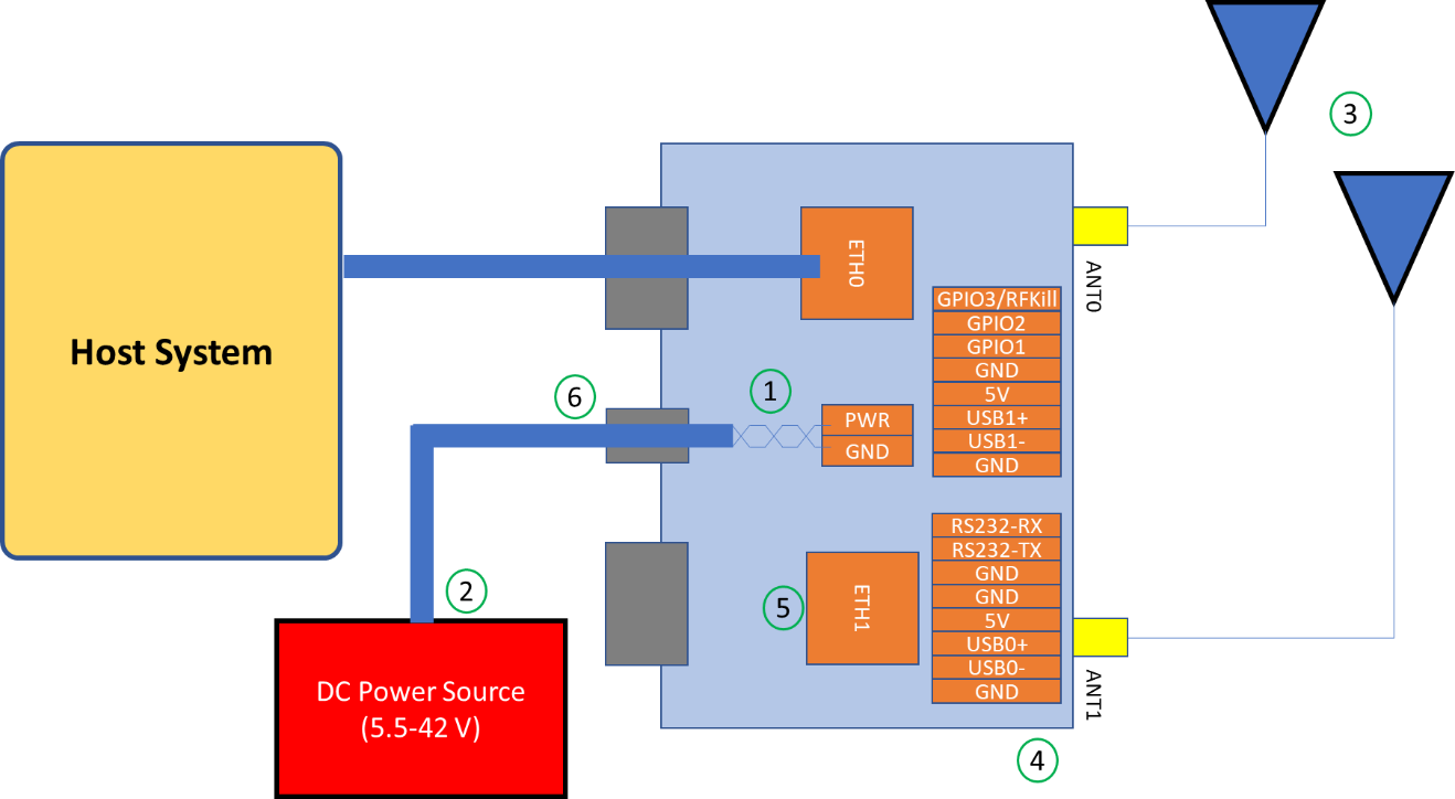 External (Legacy) - Mesh Rider Radio - Hardware Integration Guide
