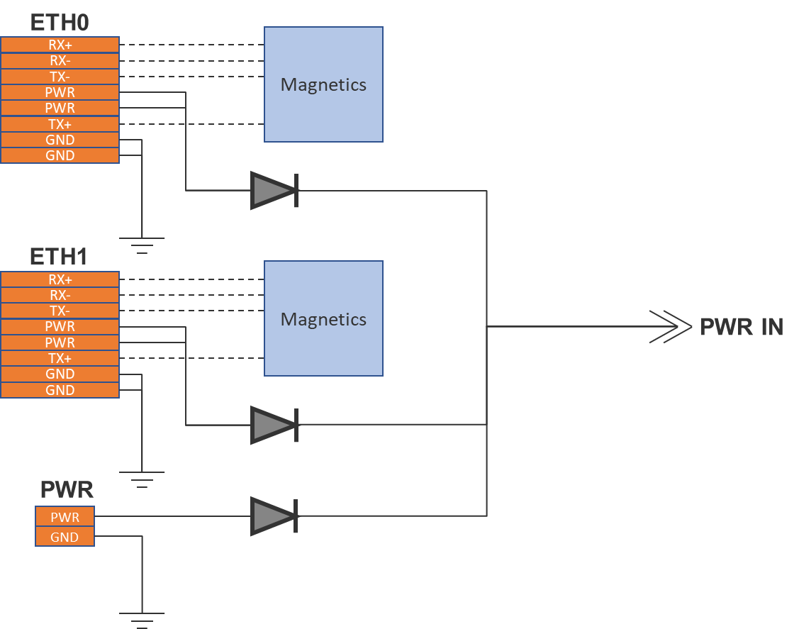 External - Mesh Rider Radio - Hardware Integration Guide (legacy)