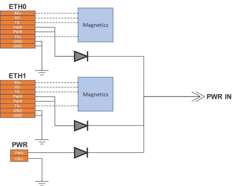 External - Mesh Rider Radio - Hardware Integration Guide (legacy)