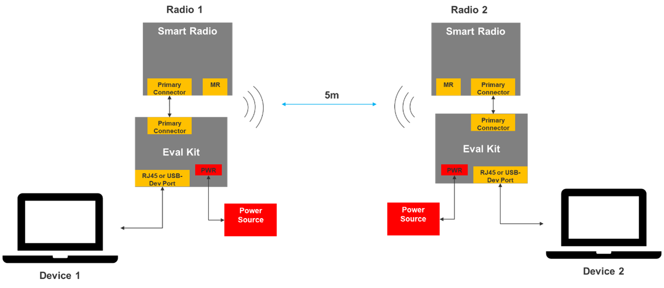 Mesh Rider OS - Getting Started
