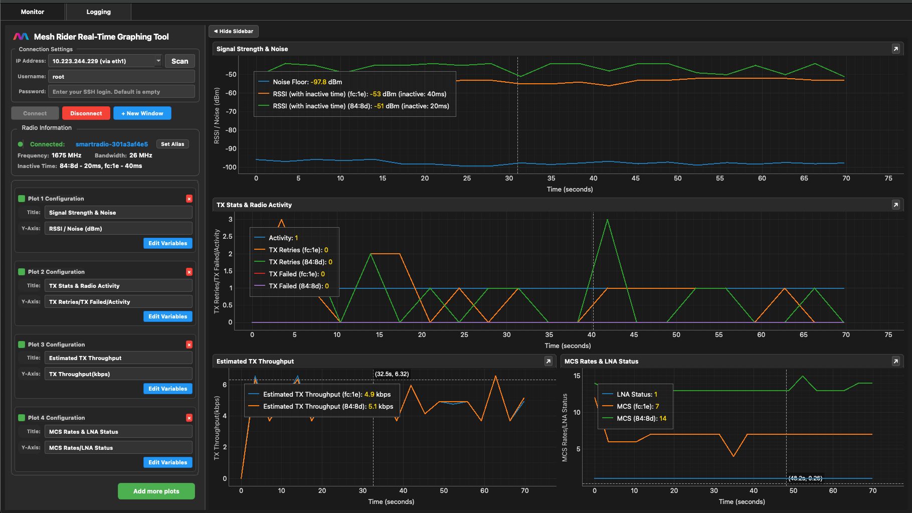 Mesh Rider Real-Time Graphing Tool