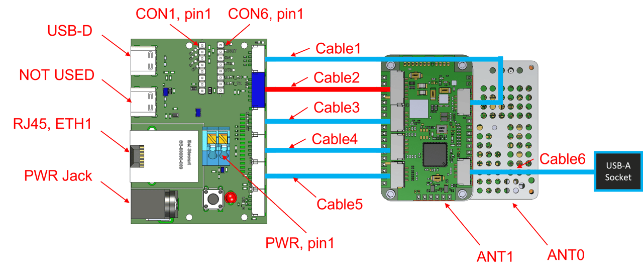 mini-OEM and Helix Mesh Rider Radio – Eval Kit Connector Descriptions