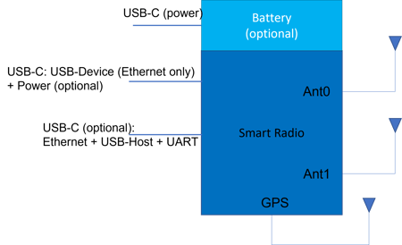 Datasheet: Multiband Wearable Mesh Rider Radio – 915 MHz and 2450 MHz ...