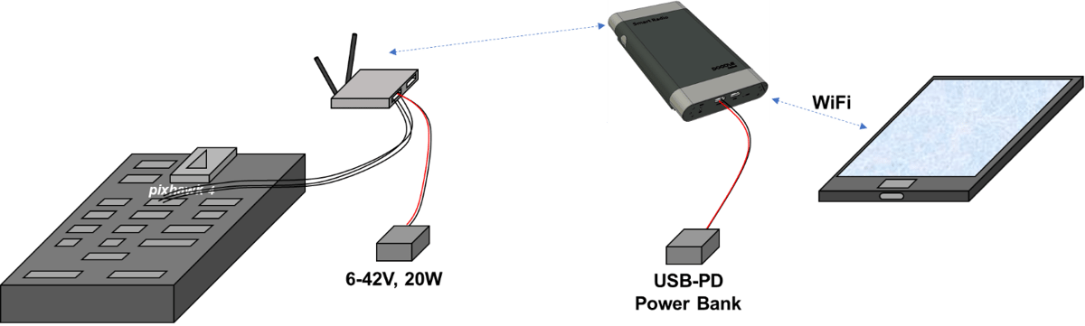 Integration of Mesh Rider Radio with QGroundControl and the Flight ...