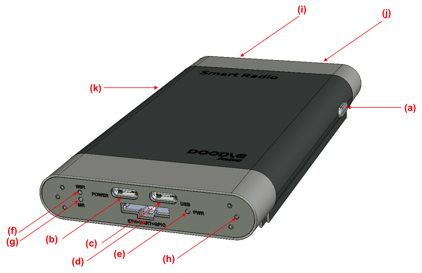 Wearable (Legacy) Mesh Rider Radio - Hardware Integration Guide