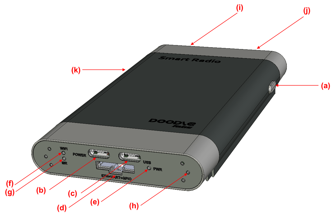 Wearable (Legacy) Mesh Rider Radio - Hardware Integration Guide